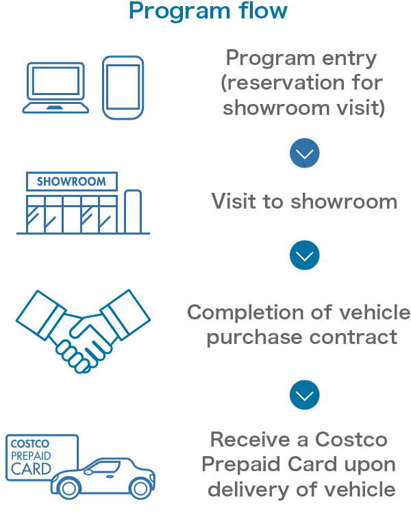 Auto Purchase Program for Costco Members